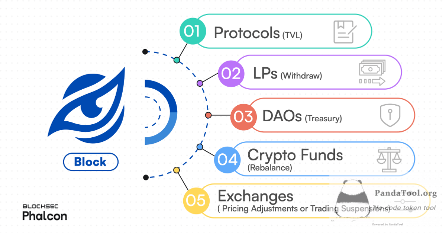 The Ultimate Review of the World's Top 12 Blockchain Security & Audit ...